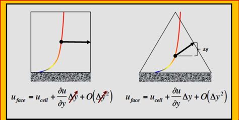3 1 effect of truncation error on hex and tet cells download