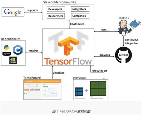 tensorflow dl note9 [1] explanation source tensorflow programmer sought