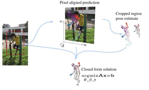 The Lme Labs Research Paper Titled Pliks A Pseudo Linear Inverse Kinematic Solver For 3d