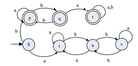 solved create the transition table from the following