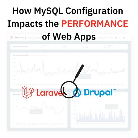 [research] how mysql configuration impacts the performance of web
