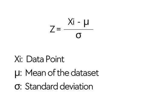How To Detect Outliers In Python A Comprehensive Guide Train In Datas Blog