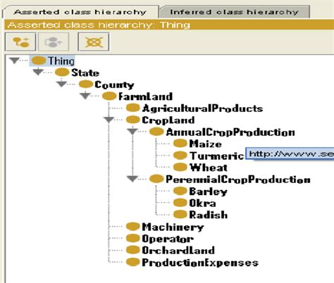 asserted class hierarchy download scientific diagram