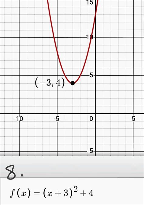 [solved] graph these equations 7 f x x 5 2 1 8 f x x