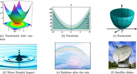 Exploring The Depths Of Solution 18 Mapping The Exact Paraboloid Download Scientific Diagram