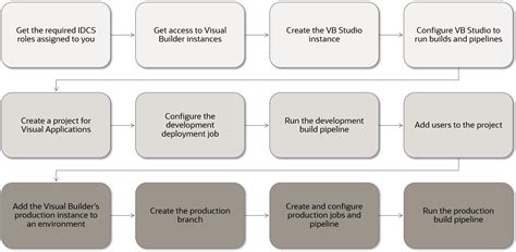 Set Up VB Studio For Developing Visual Applications