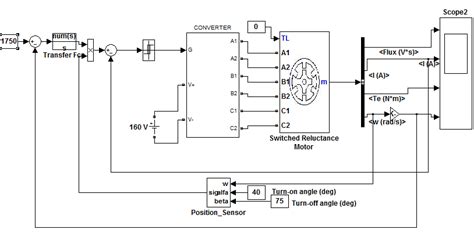Simulink Model Speed Control The Result Obtained Is Shown In Fig 9 Download Scientific Diagram