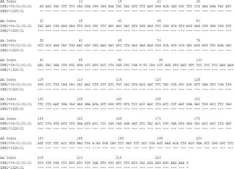 Alignment Of The Sequence Of Exon 2 3 And 4 Of Hla‐dpb1132801 With