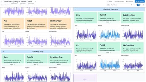 Cisco Quality Of Service Qos