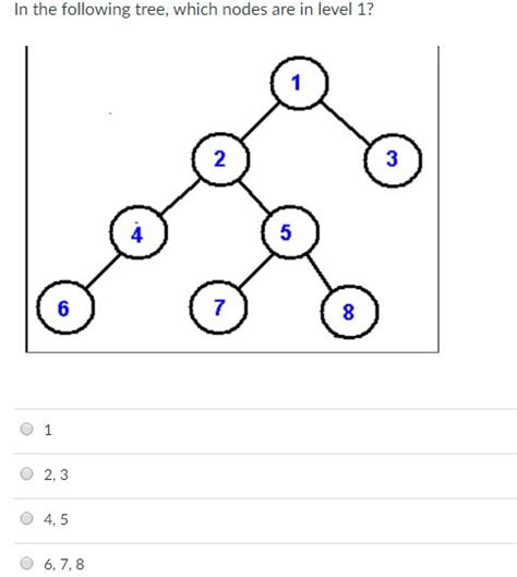 Solved Python Questions 1 Suppose You Have The Following