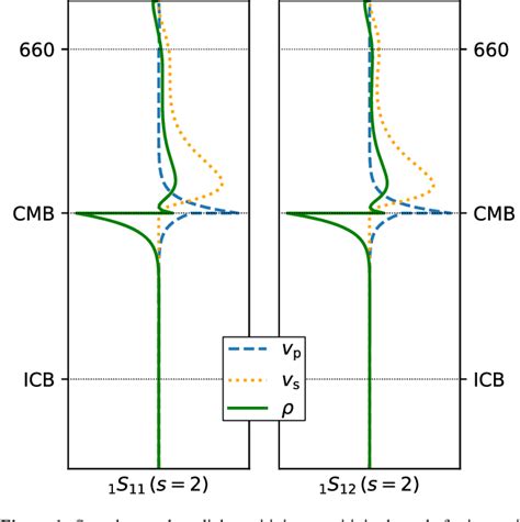 Figure 1 From An Analysis Of Coremantle Boundary Stoneley Mode