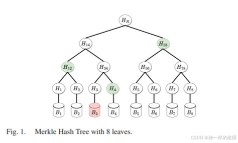 Mqtt I：在mqtt中实现端到端的数据流完整性mqtt服务器取数据完整性 Csdn博客