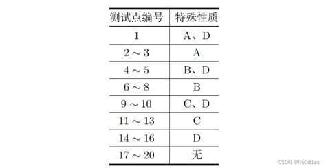 2023年ccf非专业级别软件能力认证第二轮 （csp s）提高级c 语言试题 ccf非专业级软件能力认证第二轮内容 csdn博客