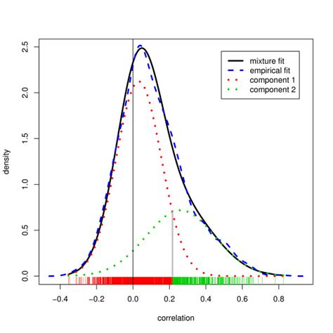 Fountain Plot Comparing Retrievals From Netaffxq And Davidq
