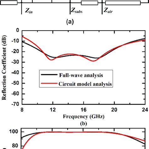 A Equivalent Circuit Model Of The Proposed Ma B Reflection