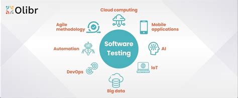Future Of Software Testing Trends And Innovation