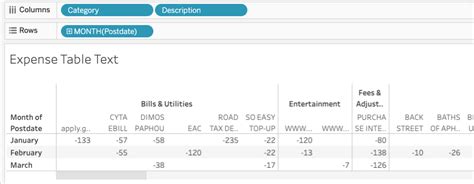Creating A Tableau Text Table With Measures And Dimensions BMC Software Blogs
