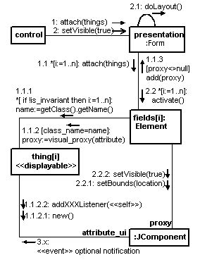 Allen Holub S UML Quick Reference Allen Holub
