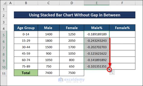 How To Create Age And Gender Chart In Excel 3 Examples