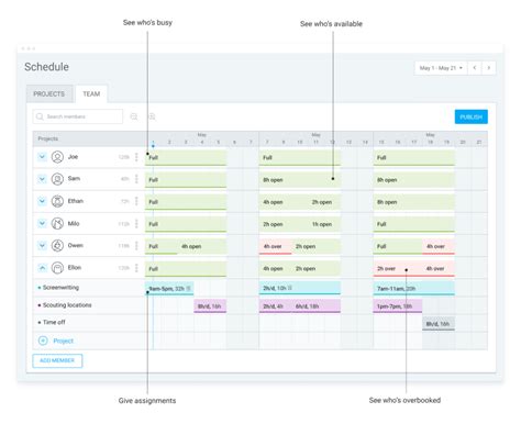 Construction Accounting 101 An Expert Guide For Contractors Clockify