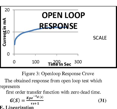 Figure From Design And Implementation Of IMC Based PID Controller For Conical Tank Level