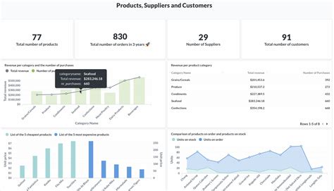 github crisvillatoro dashboard postgressql metabase and aws