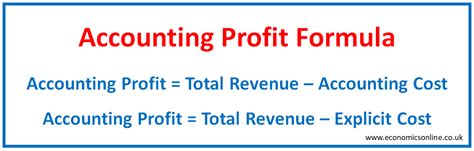 Implicit Vs Explicit Costs