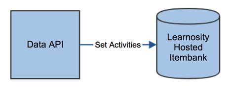 importing content into learnosity learnosity product and developer help