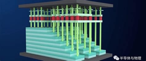 半导体器件：浮栅晶体管 知乎