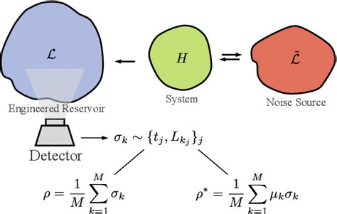 Figure From Quantum Trajectory Approach To Error Mitigation Semantic Scholar