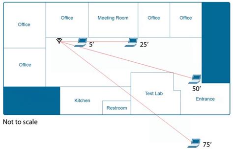 Quantitative Testing How We Test Wi Fi Usb Adapters Tom S Hardware Tom S Hardware