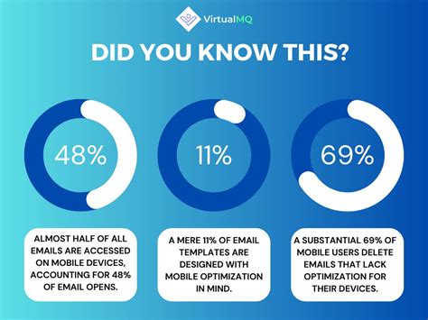 ankush talukdar on linkedin it s all happening on mobile it s shocking to learn these numbers we…