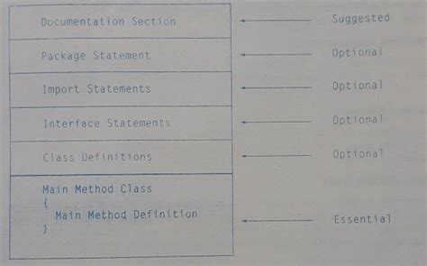 Binit Kumar Sen On Linkedin Java Progmming