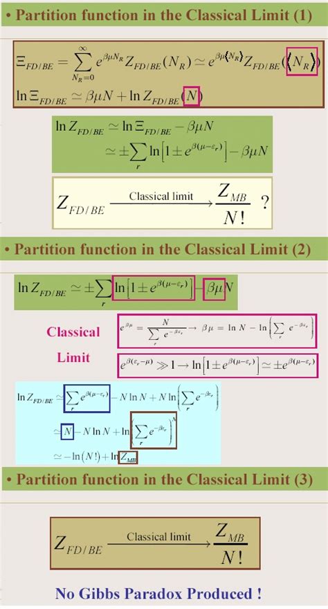 Questions On Partition Function