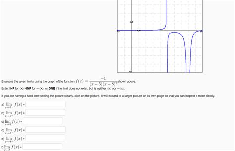 Answered Evaluate The Given Limits Using The Graph Of The Function F X Shown Above X