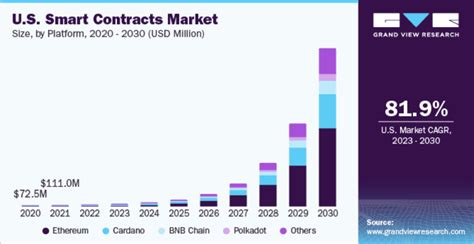 How To Create Stellar Smart Contracts A Comprehensive Guide Ideausher