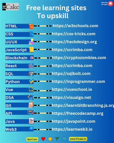 picake on linkedin picake skills python pythonprogramming