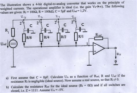 리 The illustration shows a bit digital to analog Chegg com