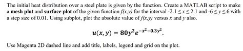 Solved The Initial Heat Distribution Over A Steel Plate Is Chegg Com