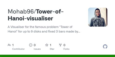 Github Mohab96tower Of Hanoi Visualiser A Visualiser For The Famous