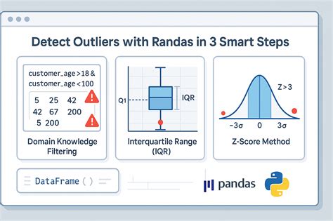 understanding pandas agg count distinct by why amit medium