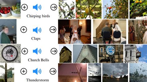 Imagebind：整合图像、文本、音频、深度、热成像和imu数据等六种不同的模态 柒柒ai导航