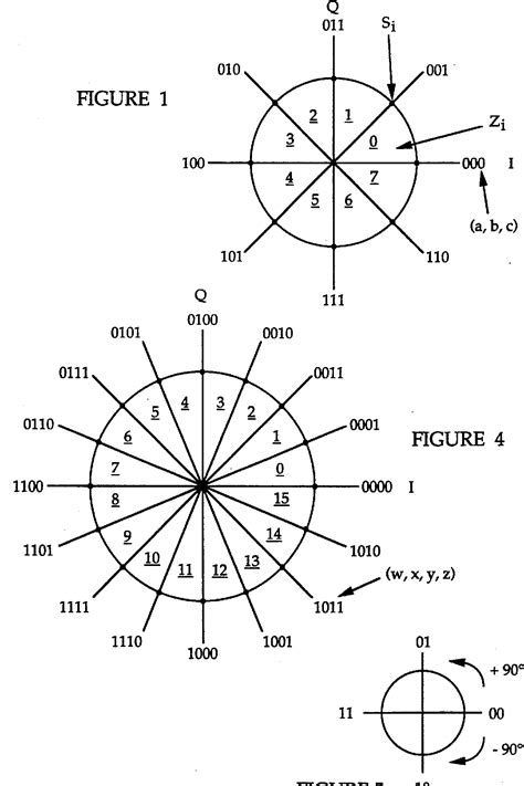 Figure 5 From A Pragmatic Approach To Trellis Coded Modulation