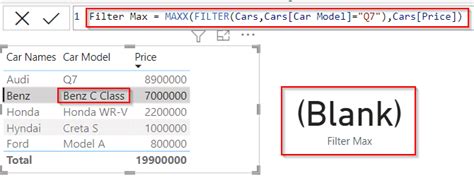Power Bi Dax Max Function With Examples Sharepoint And Microsoft