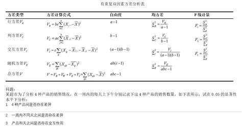 Excel在统计分析中的应用—第十章—方差分析 有重复双因素方差分析工具excel双因素方差分析 Csdn博客