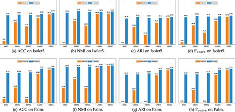 Figure 8 From Discrete And Balanced Spectral Clustering With