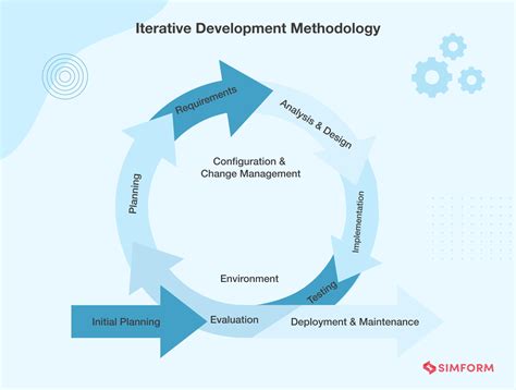 Software Testing Methodologies A Qa Managers Guide Software Testing Methodologies A Qa Managers Guide