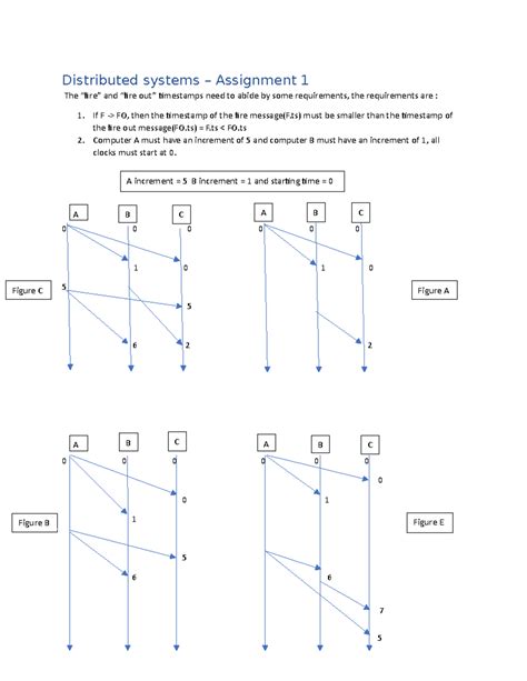 Distributed Systems Assignment 1 Distributed Systems Assignment 1