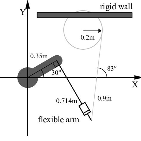 Trajectory For The Tracking Exercise Download Scientific Diagram