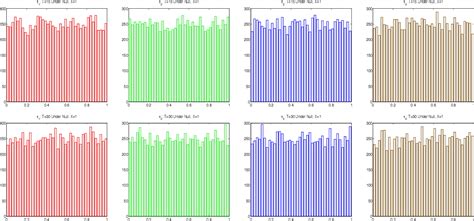 Figure 1 From Autoregressive Lag—order Selection Using Conditional Saddlepoint Approximations